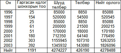 Сайдад найр тавих Арабууд шонхор шувууг дуусгахаар улайрч байна