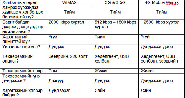 Таны мэдлэгт дусал нэмэр 1