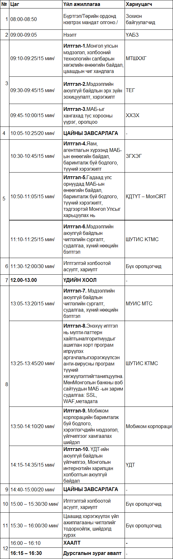 “Мэдээллийн аюулгүй байдал 2012” өдөрлөг болно