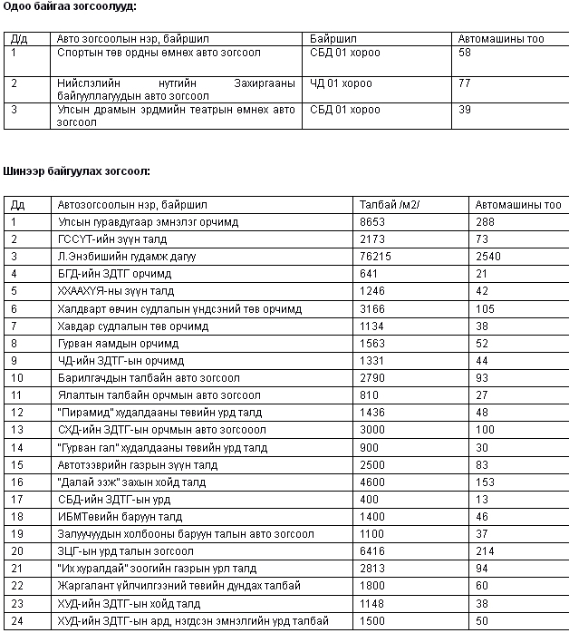 24 төлбөртэй зогсоол нэмж байгуулна
