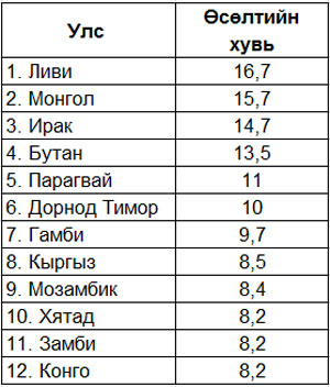 Талын луугийн нууц