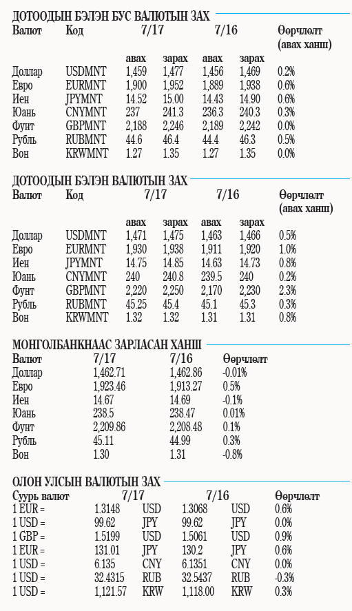Ноён доллар савлав