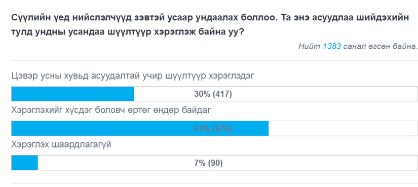 Өртөг өндөр учир зэвтэй ус хэрэглэгчдийн дийлэнх нь шүүлтүүр хэрэглэдэггүй