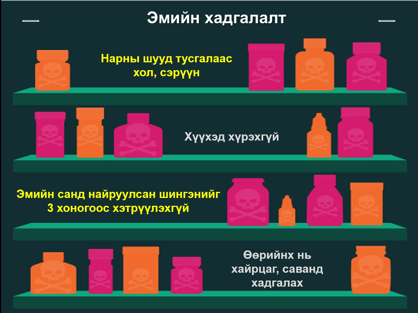 Эмийн зохистой хэрэглээнд гаргадаг нийтлэг алдаа дутагдлууд