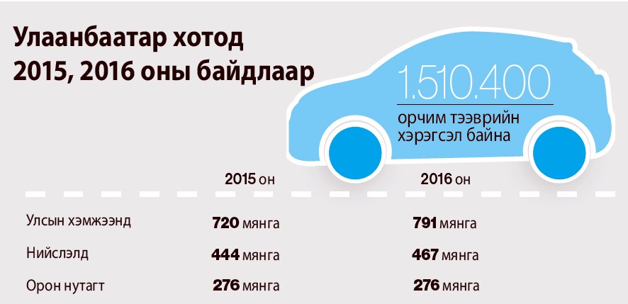 Цахилгаан хөдөлгүүрт машины ирээдүй