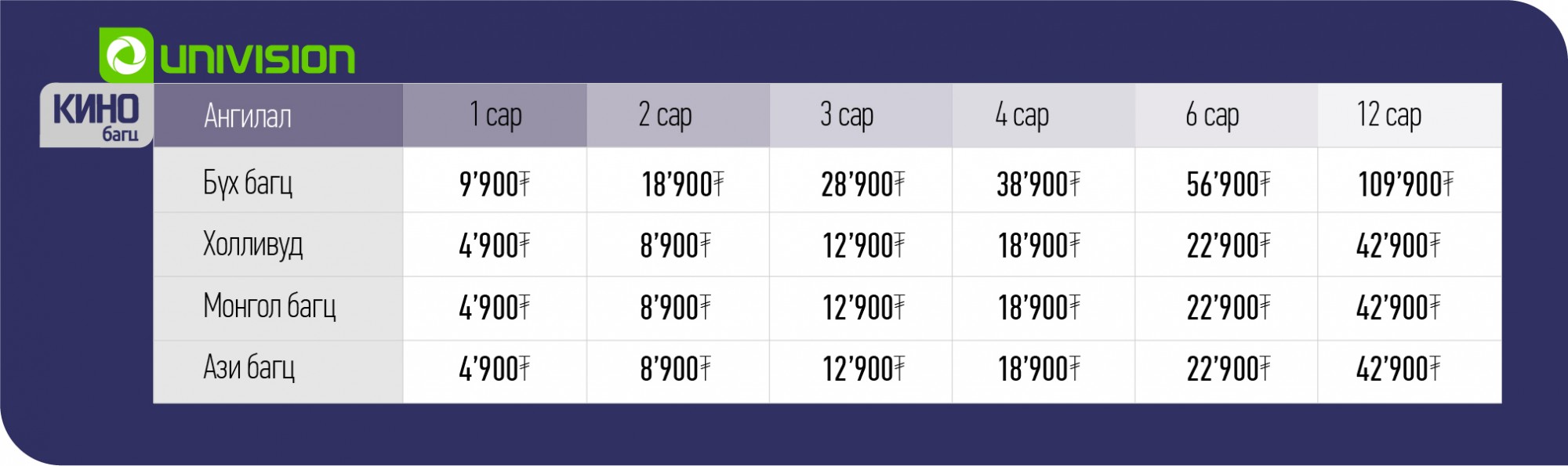 КИНО БАГЦ: 1-ИЙН ҮНЭЭР 100 КИНО ХЯЗГААРГҮЙ ҮЗ