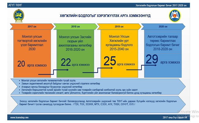 Автотээврийн салбарын хөгжлийн бодлогын баримт бичгийг боловсруулжээ