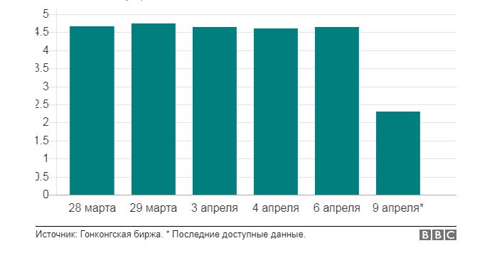 Америкийн хоригт орсон Оросын баячууд тэрбум, тэрбум долларын алдагдал ...