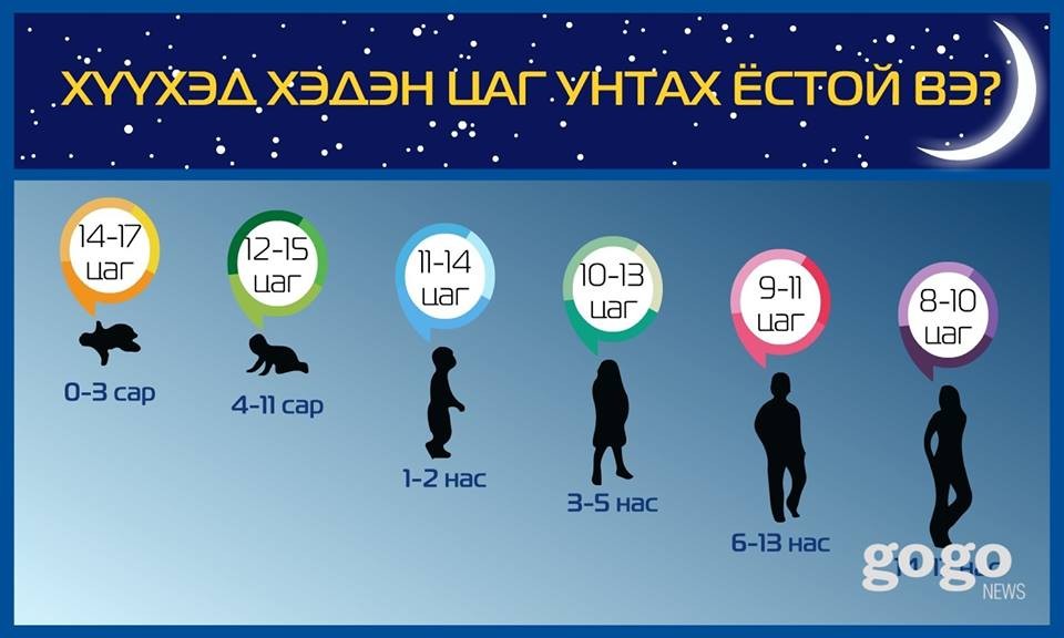 Хүүхдүүд хэдэн цагт унтах ёстой вэ