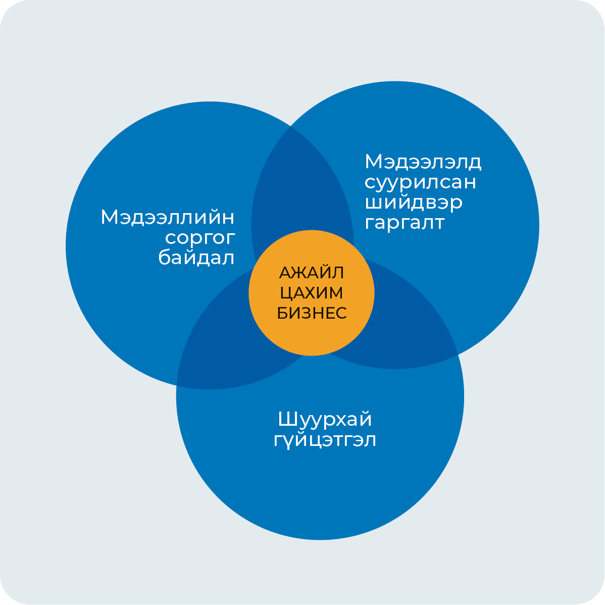 Дижитал шилжилт