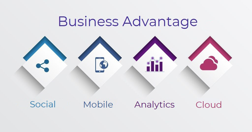 Дижитал аялал