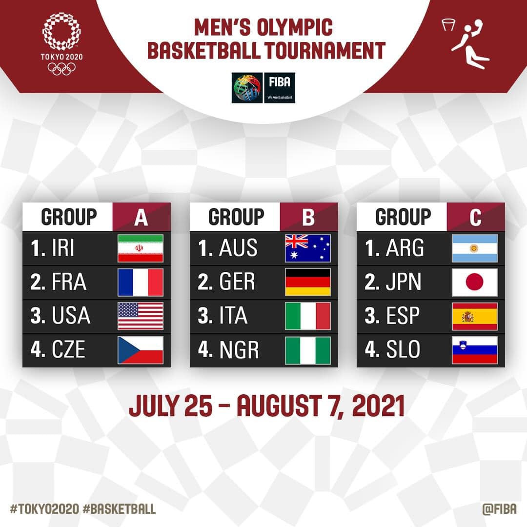 Олимпын сагсан бөмбөгийн тэмцээний сугалаа боллоо