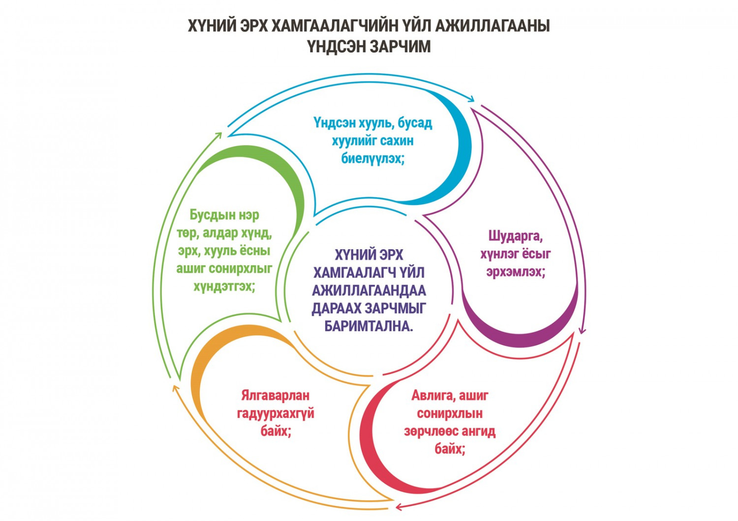 Хүний эрх хамгаалагчийн санхүү ил тод нээлттэй байх ёстой