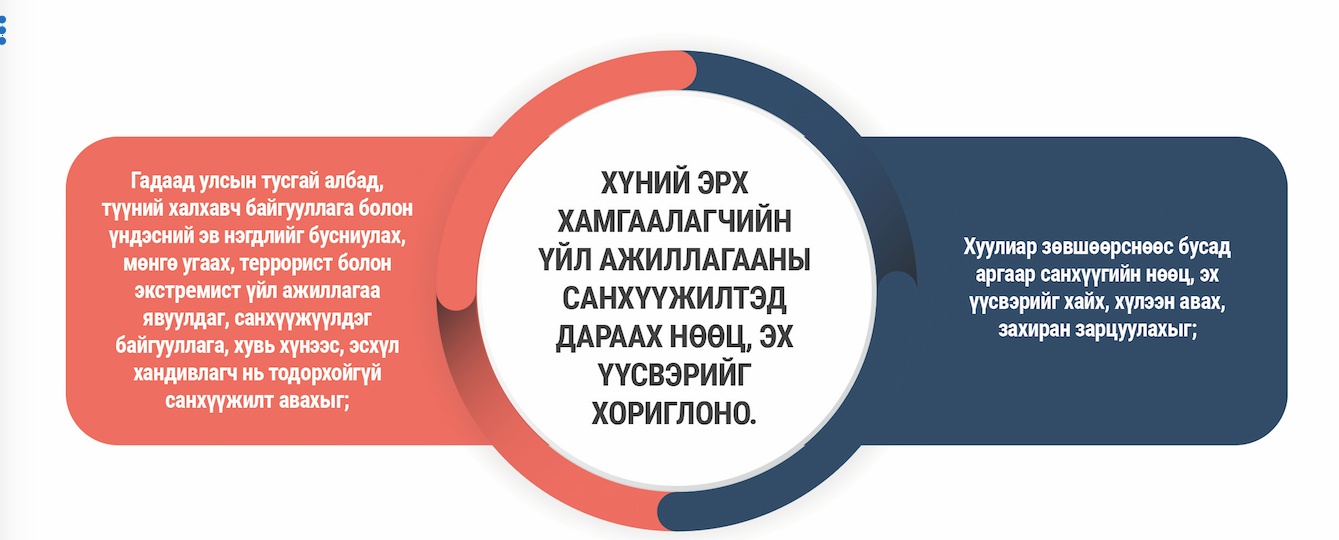 Хүний эрх хамгаалагчийн санхүү ил тод нээлттэй байх ёстой