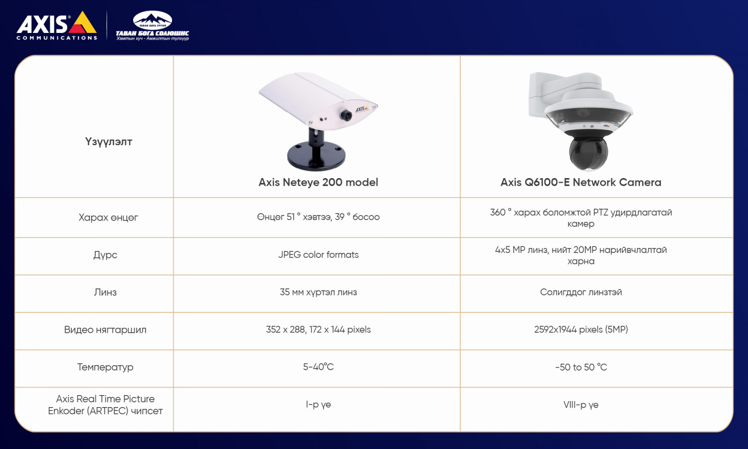 Сүлжээнд холбогддог анхны хяналтын камерыг 25 жилийн өмнө бүтээжээ