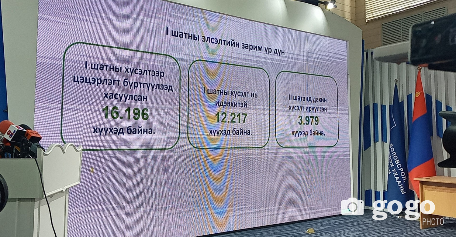 Т Ням Очир Орчин үеийн шаардлага хангасан 100 ортой гэр цэцэрлэгийг