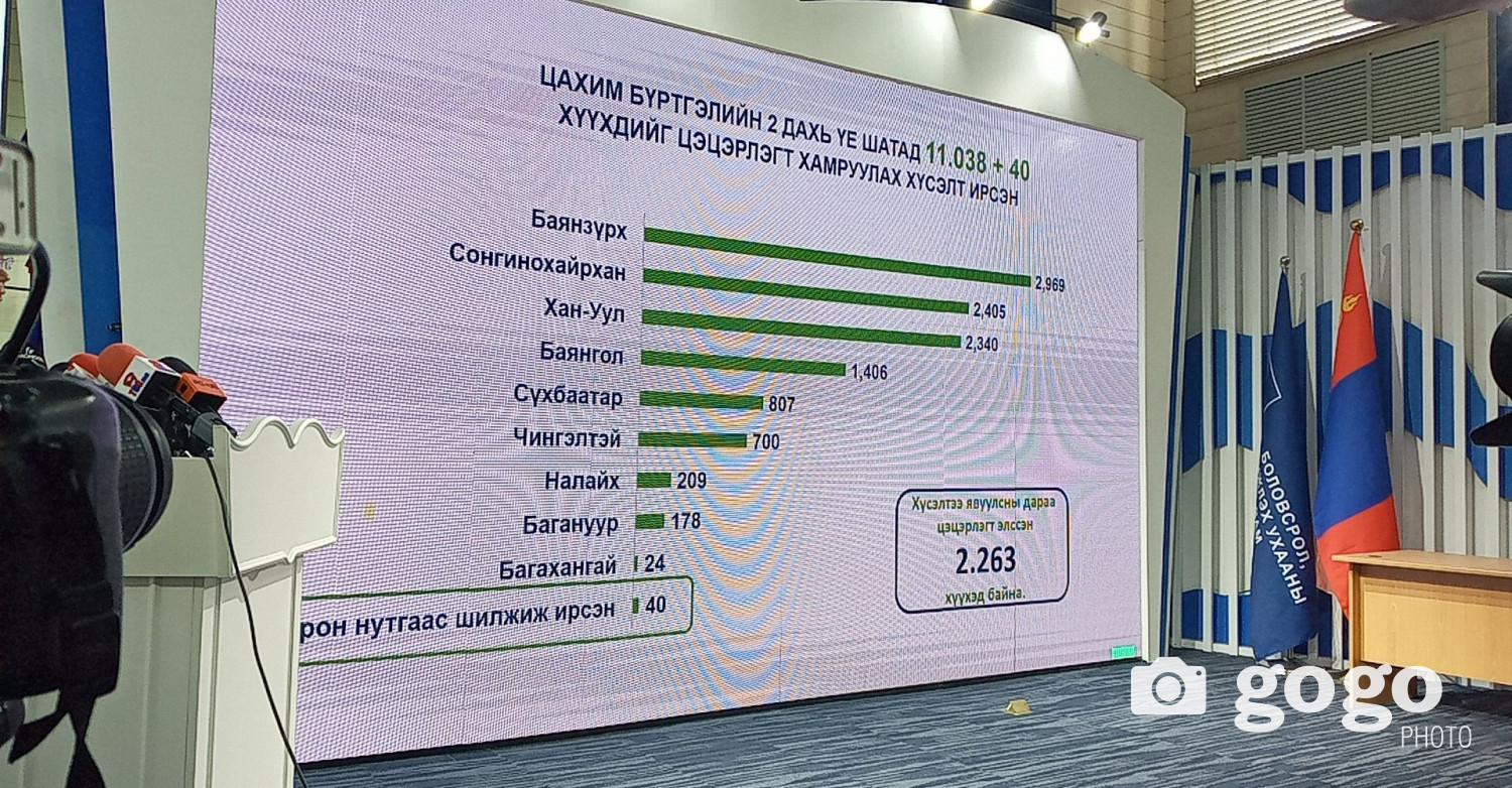 Т Ням Очир Орчин үеийн шаардлага хангасан 100 ортой гэр цэцэрлэгийг