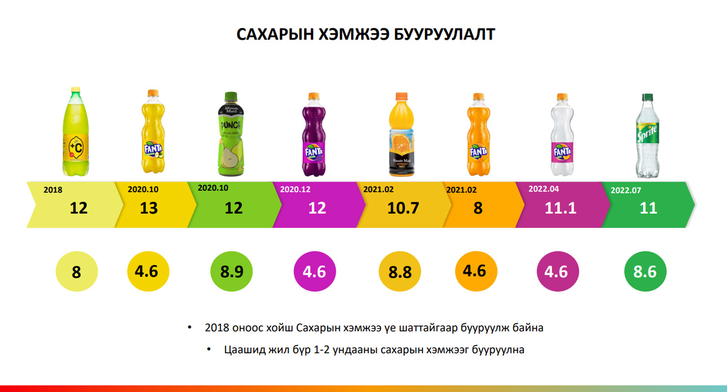 Ерөнхийлөгч У Хүрэлсүх М Си Эс Кока Кола компанийн үйл ажиллагаатай