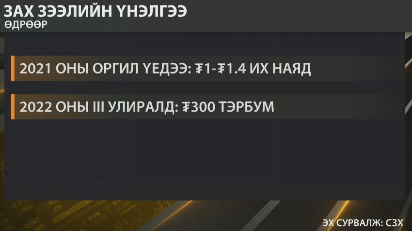 Виртуал хөрөнгийн үйлчилгээ үзүүлэгчийн салбарт Iii улиралд өдөрт дунджаар ₮300 тэрбумын арилжаа
