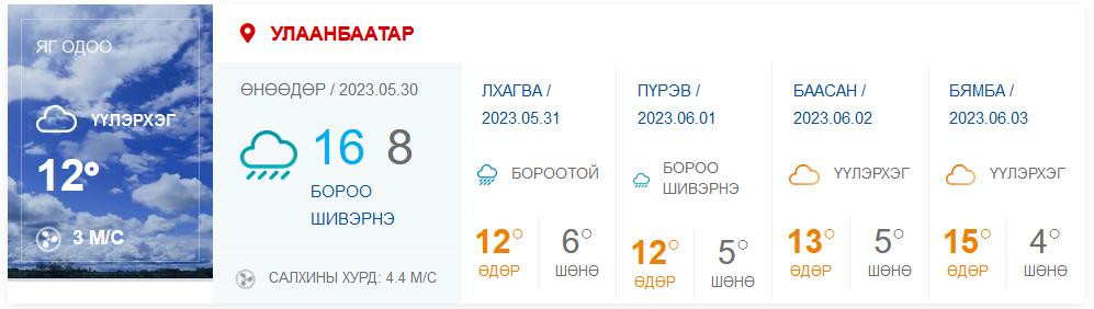 Хүүхдийн баяраар цаг агаар ямар байх вэ