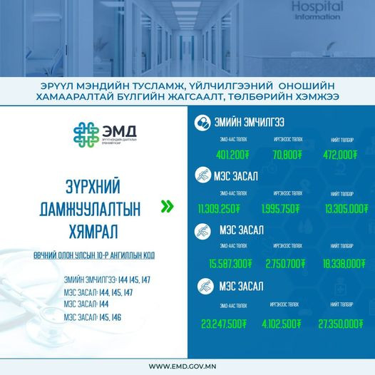 Зүрхний дамжуулалтын хямралын эмчилгээний 85 хувийг ЭМД ын сангаас хөнгөлнө