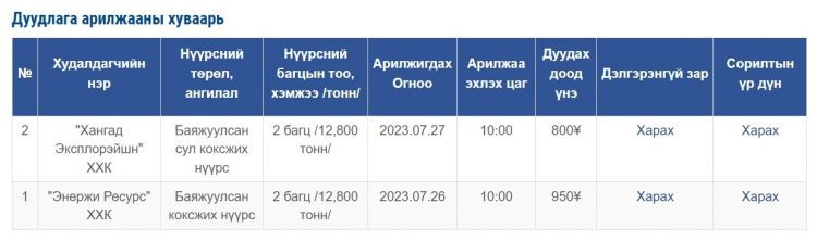 Уул уурхайн бүтээгдэхүүний арилжааны хуваарь