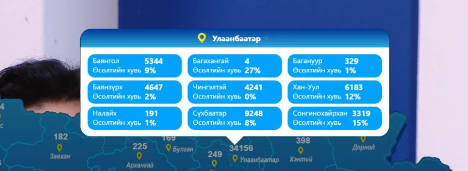 НӨАТ-ын сугалааны тохирлоор нэг супер азтан тодорлоо - Eguur.MN