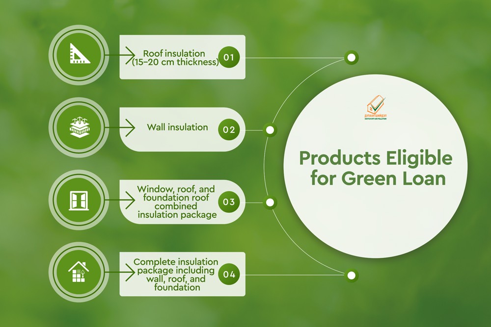 SOAP II: Save on heating, Invest in living