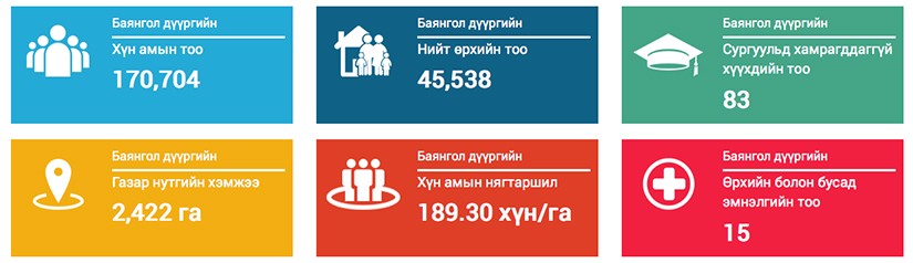 Хорооныхоо тухай бүх мэдээллийг нэг дороос авах боломжтой болжээ