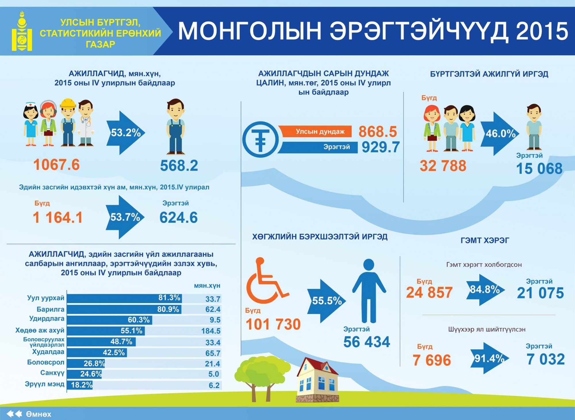 Инфографик Монголын эрэгтэйчүүд