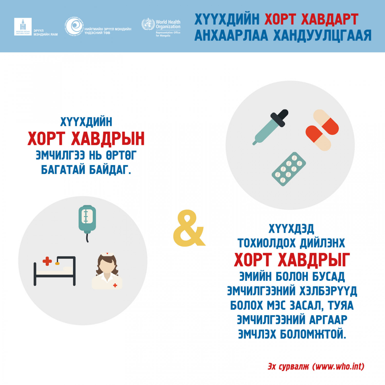 Хүүхдийн хорт хавдрын үед анхаарах сэрэмжлэх шинжүүд