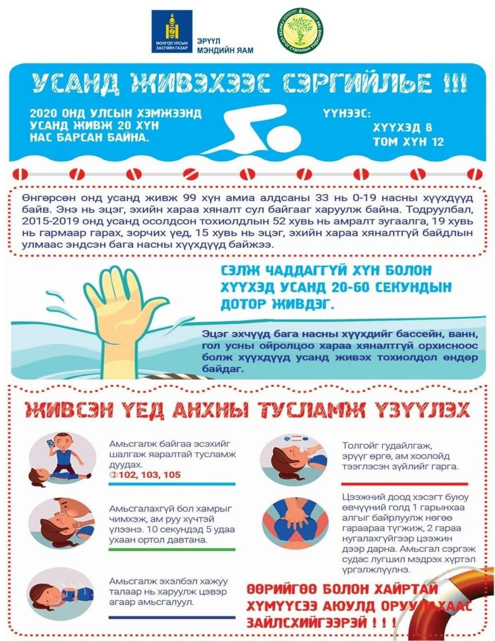 Усанд живсэн үед үзүүлэх АНХНЫ ТУСЛАМЖ