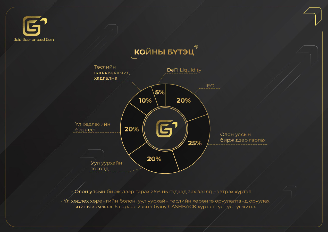 Gold Guaranteed Coin төслийн "WHITEPAPER"-ийг танилцуулж байна