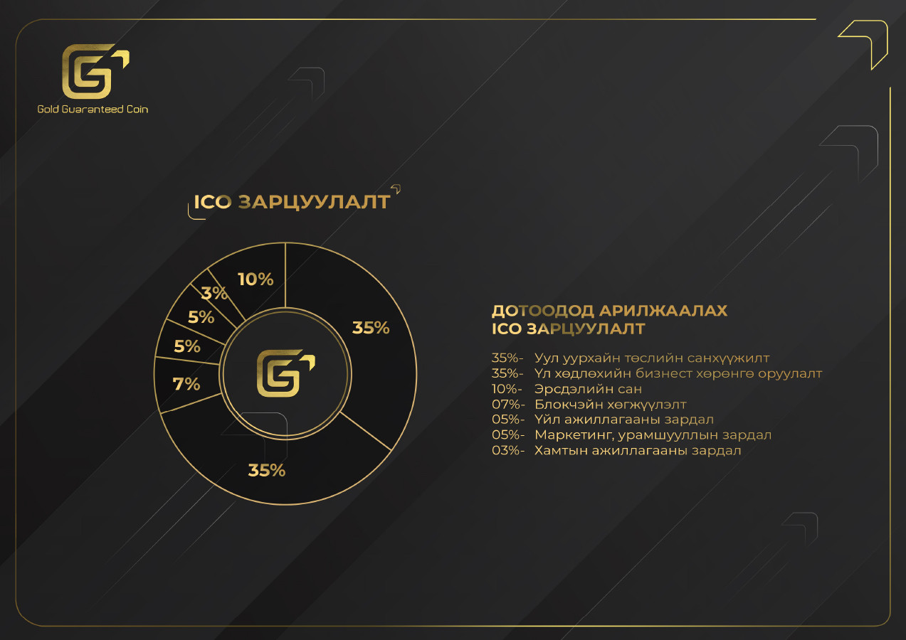 Gold Guaranteed Coin төслийн "WHITEPAPER"-ийг танилцуулж байна
