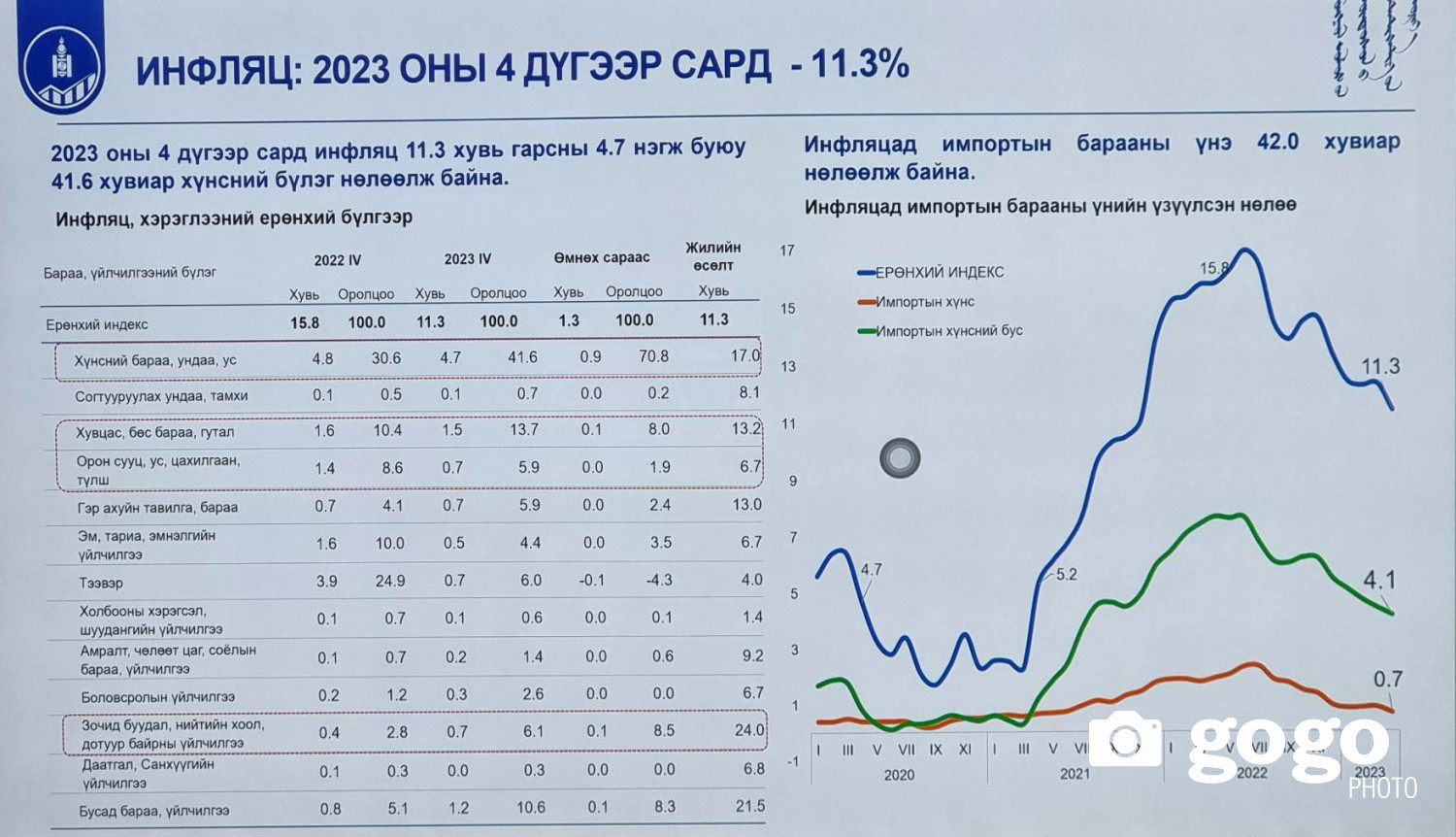 Он гарсаар ХДХВ ДОХ ын 10 тохиолдол илэрчээ