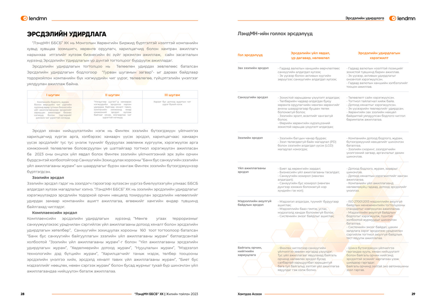 ЛэндМН ББСБ ХК 2023 оны жилийн тайлангаа танилцууллаа