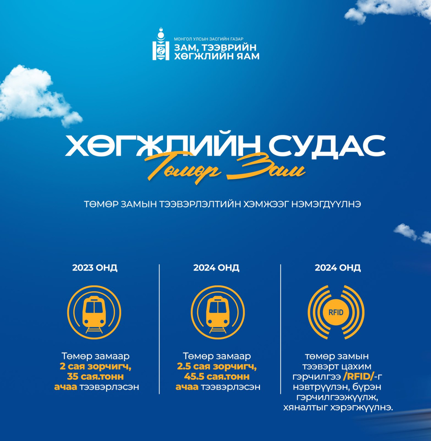 Энэ онд 1826 км төмөр замын барилгын ажлыг эхлүүлнэ