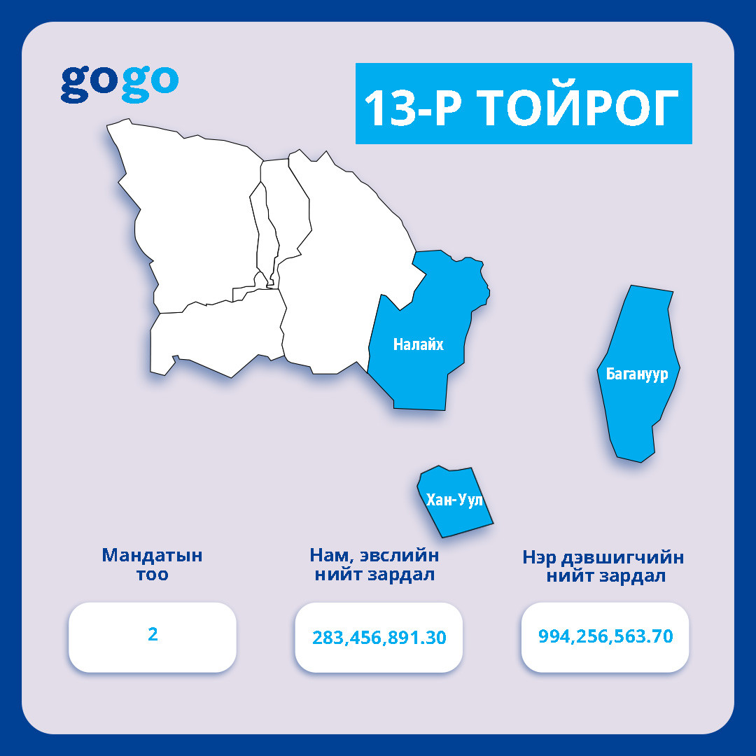 ИНФОГРАФИК: Сонгуулийн тойрог, мандатын тоо, нам болон нэр дэвшигчийн ...