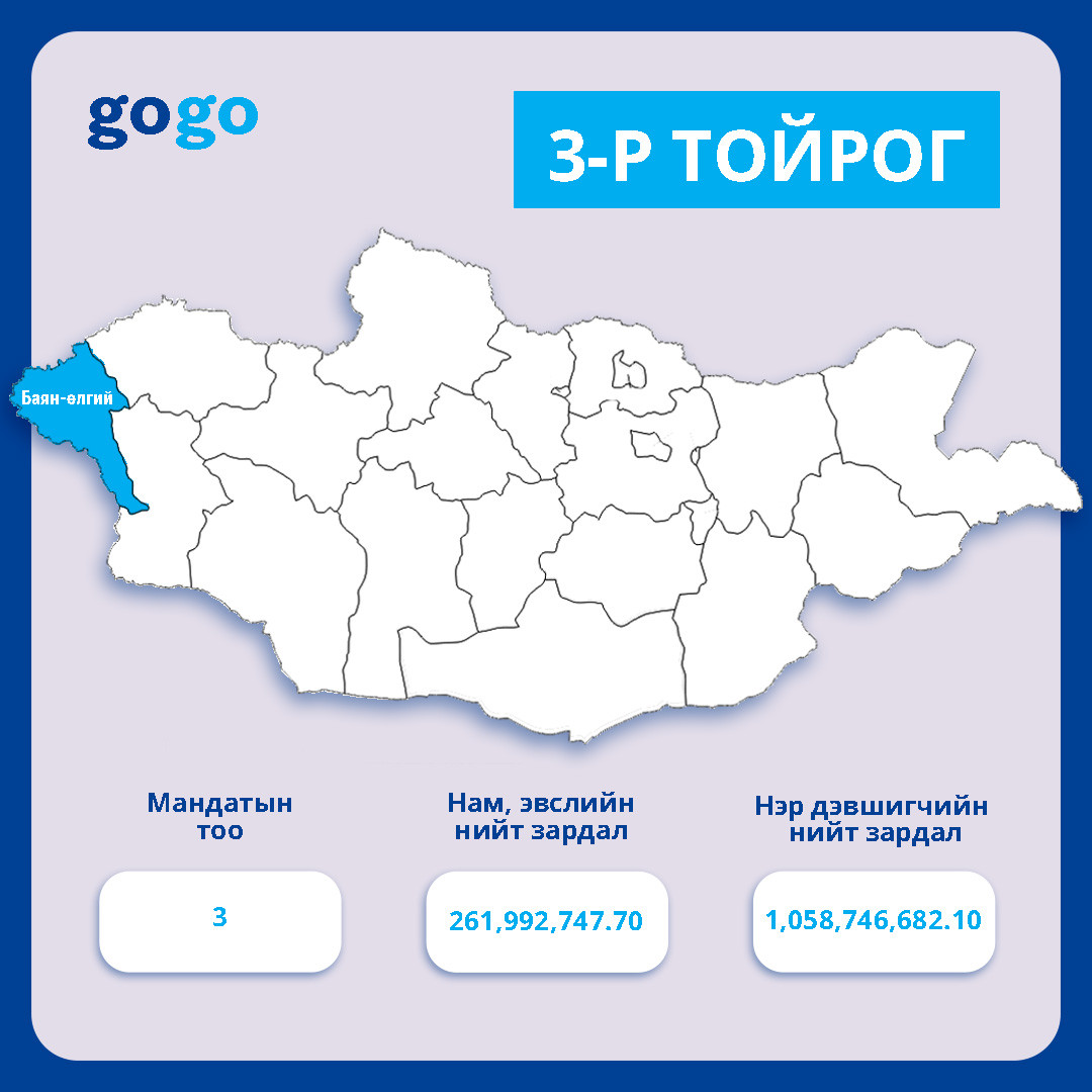 "Сонгуулийн саналын хуудасны хамгийн урт нь 78.7 см байна"