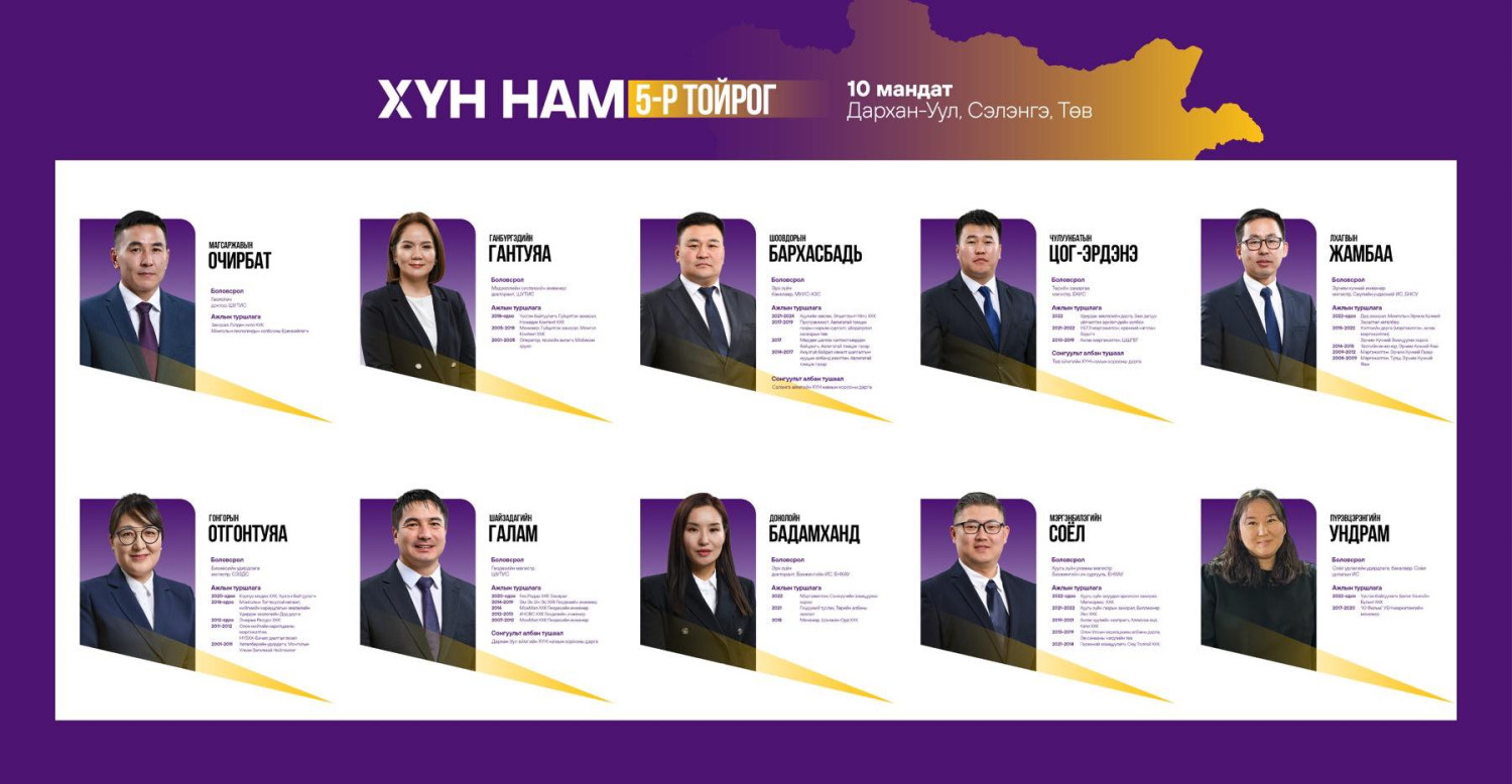 ХҮН аас загвар өмсөгч эмч инженер мэргэжилтэй хүмүүс нэр дэвшинэ