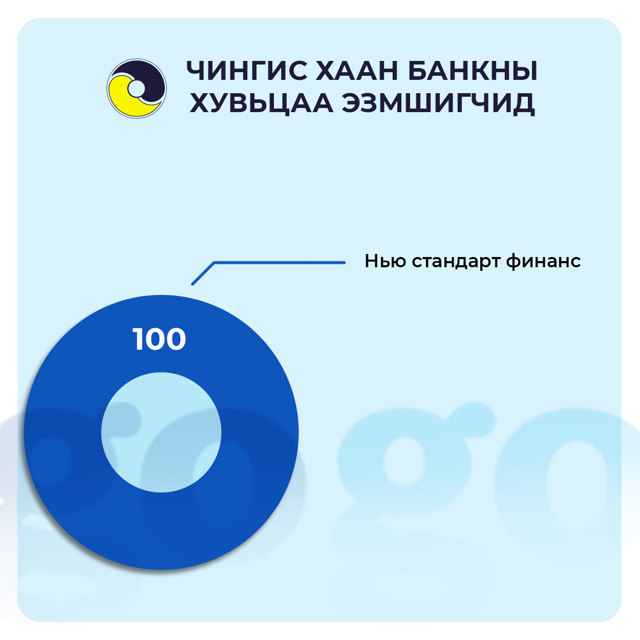 Н Алтанхуяг Чингис хаан Үндэсний хөрөнгө оруулалтын банкуудын толгойг