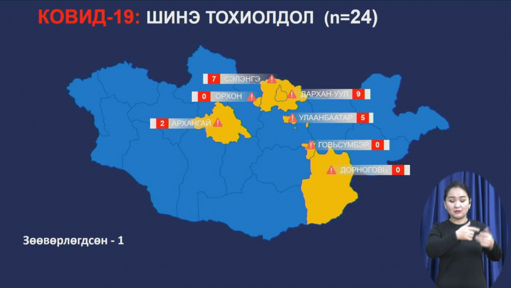 Улаанбаатарт 5 Сэлэнгэд 7 Дархан Уулд 9 Архангайд 2 тохиолдол