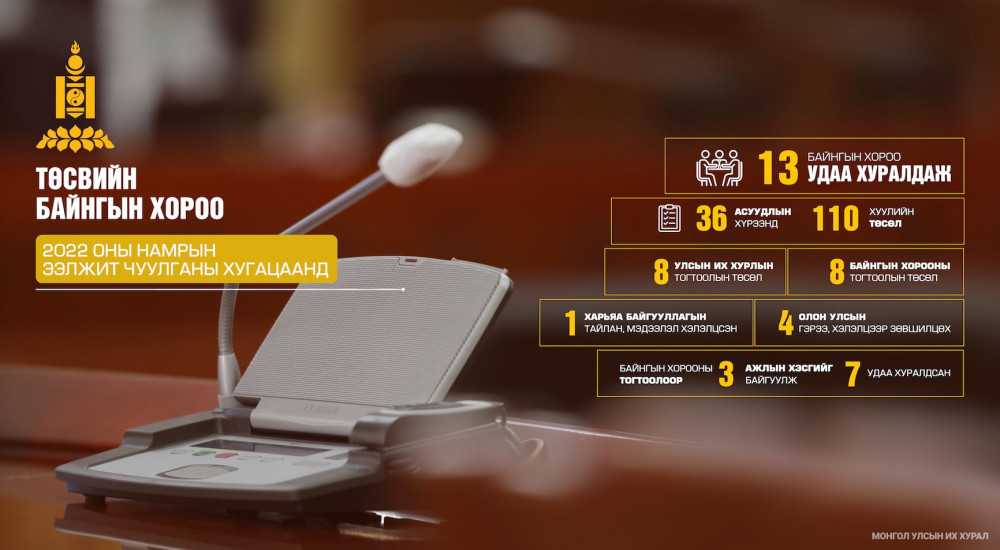 Төрийн, орон нутгийн өмчийн хөрөнгөөр бараа, ажил, үйлчилгээ авах ...