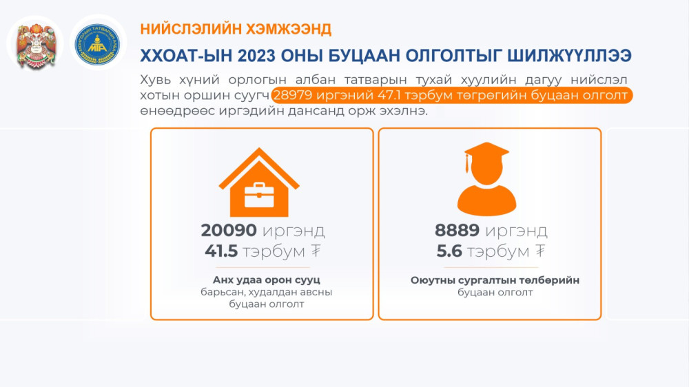 Өнөөдрөөс орон сууц оюутны сургалтын төлбөрийн буцаан олголтыг